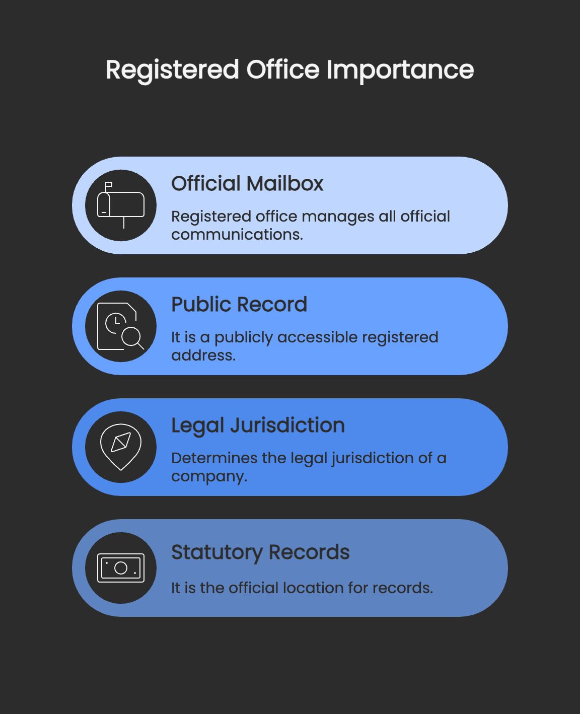 Malta Registered Office: Rules, Requirements and Solutions